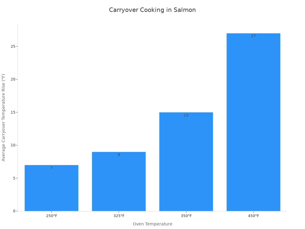 How to Cook Salmon Perfectly Every Time